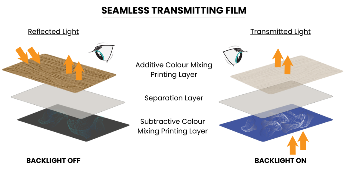 Seamless Style: Exploring the Magic of Dead Front Displays | Anders ...