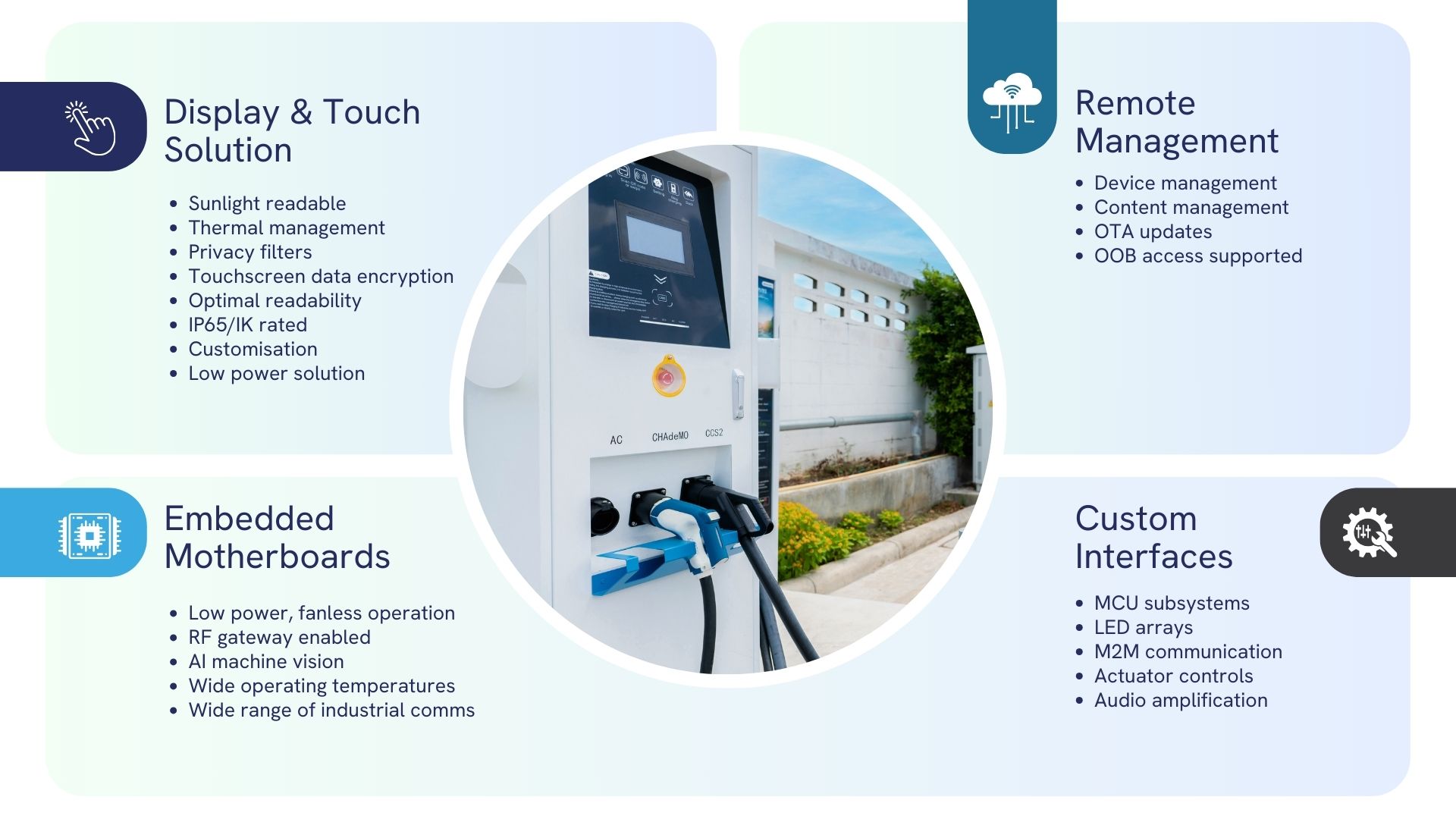 LCD Display & Embedded Systems for EVC | Anders Electronics