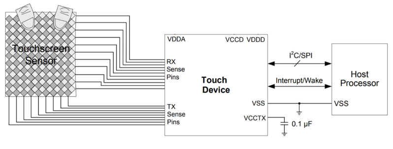 Touch IC - Integrated Circuit | Anders Electronics